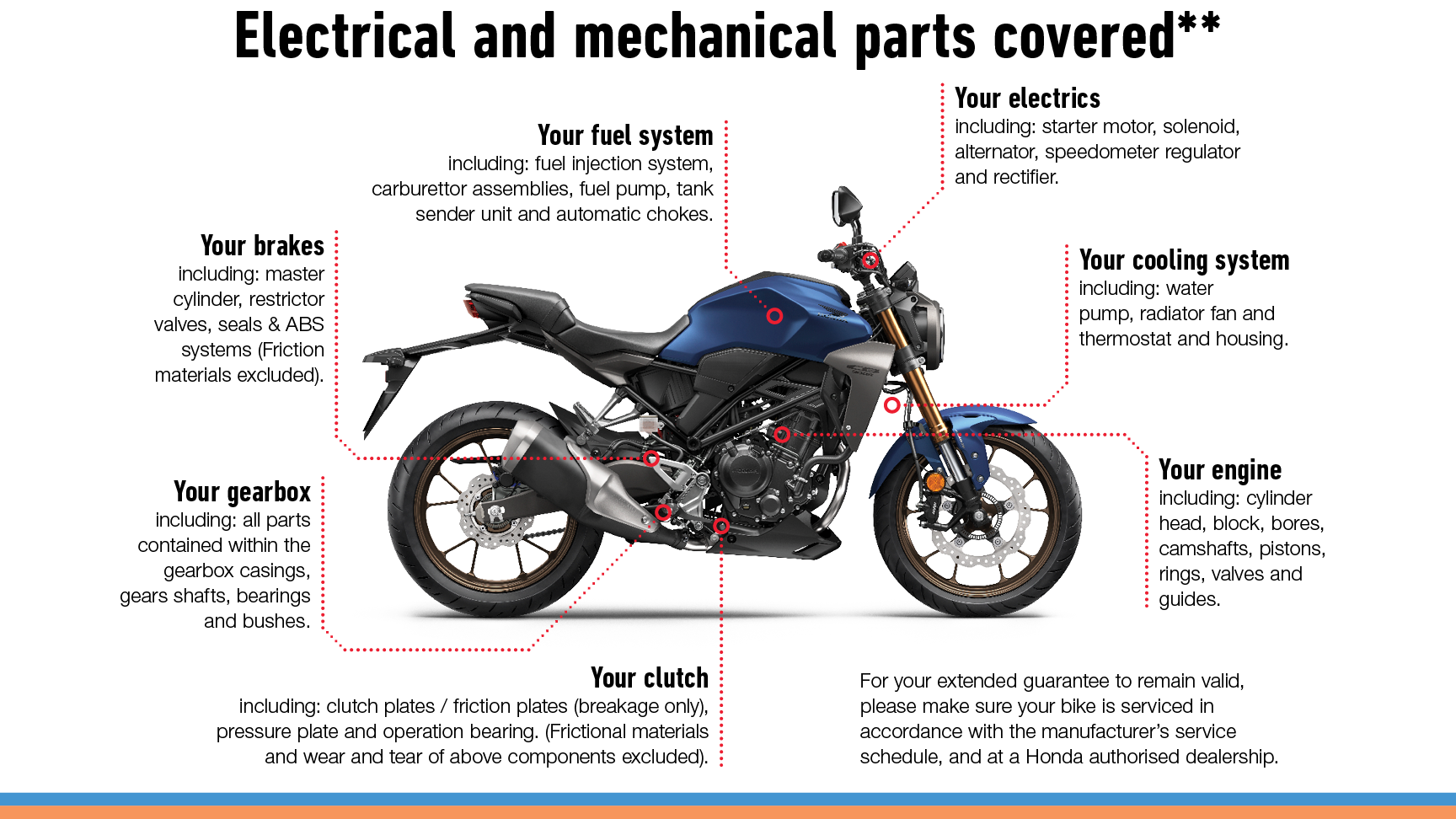 Extended Guarantees | Honda UK Motorcycles